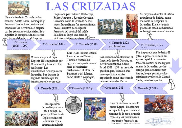 Cronología de las Cruzadas | PDF