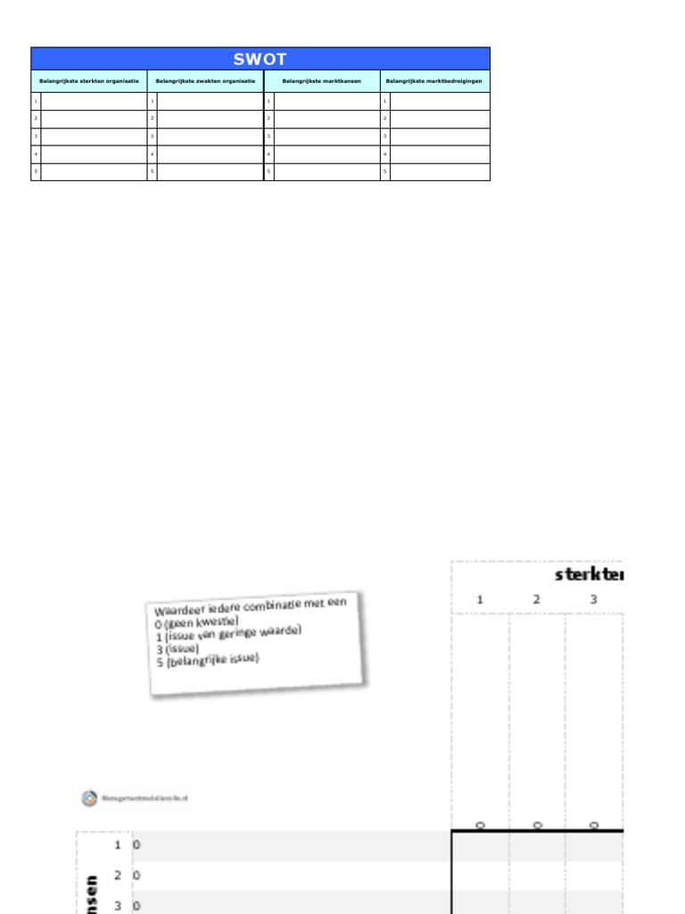 SWOT-en-confrontatiematrix-1.1 (1) | PDF