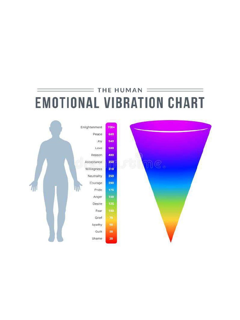 Emotional Vibration Chart | PDF