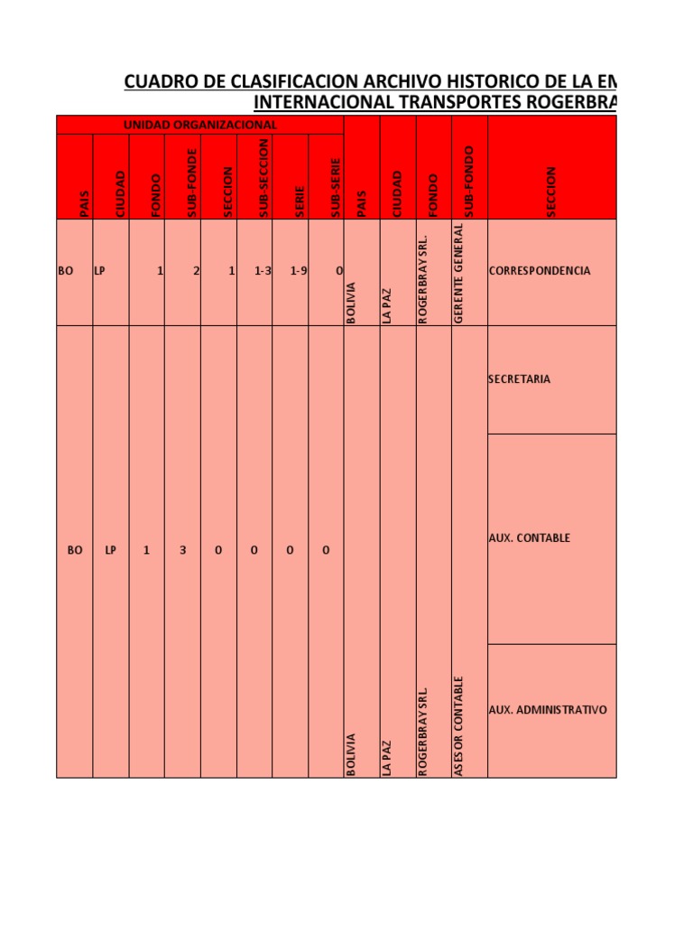Cuadro de Clasificacion | PDF