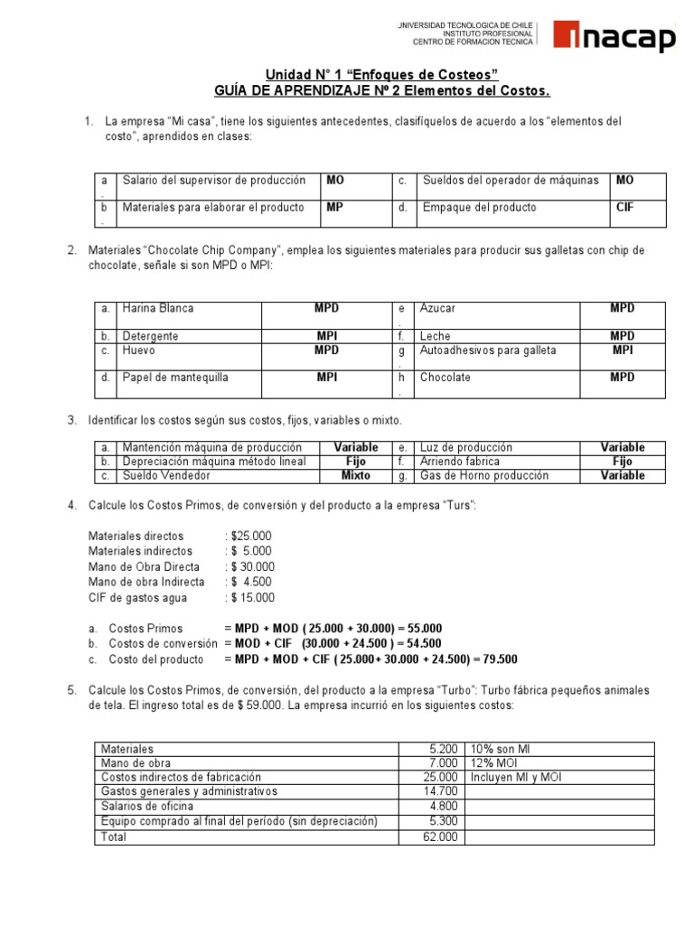 Desarrollo GUÍA #2 Elementos Del Costo | PDF | Materiales | Economias
