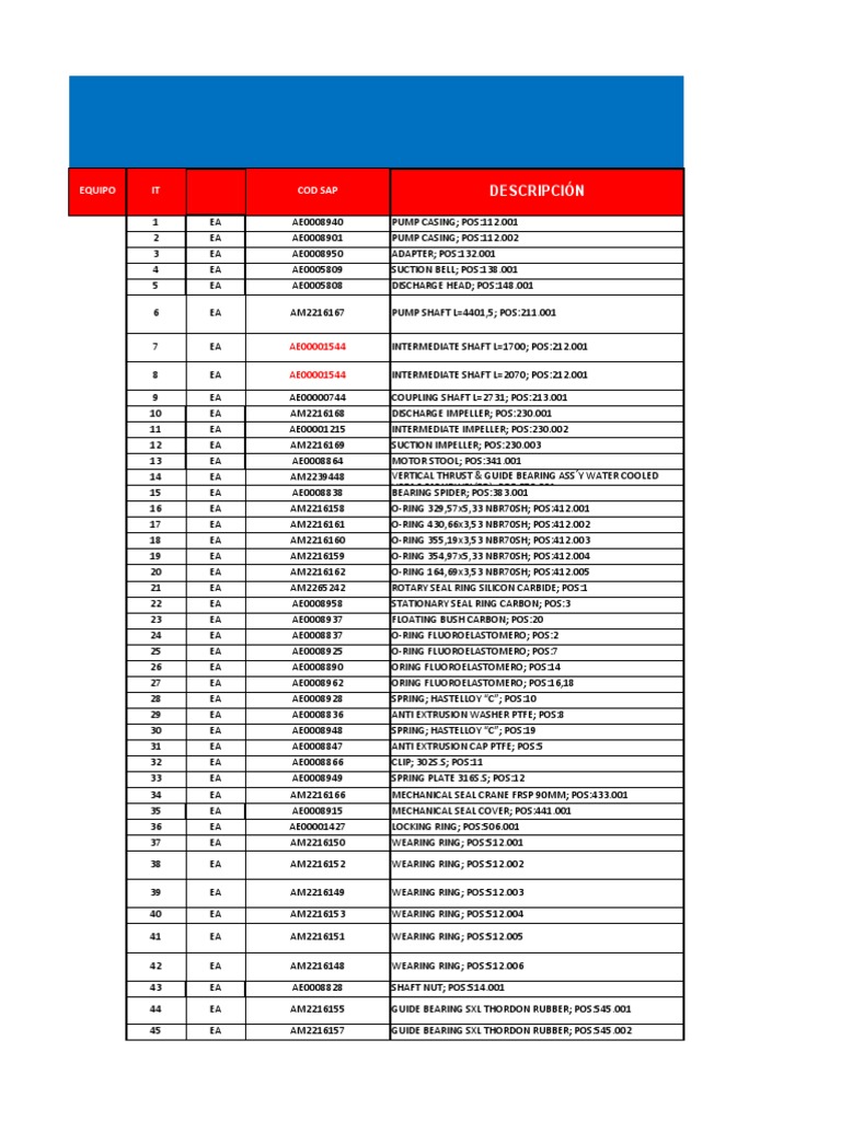 Revisión de Repúestos Bombas Titire y Vizcachas 09-03-2023 | PDF ...
