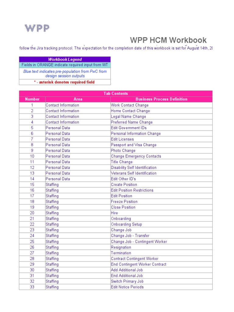 WPP HCM Business Process Workbook FINAL | PDF