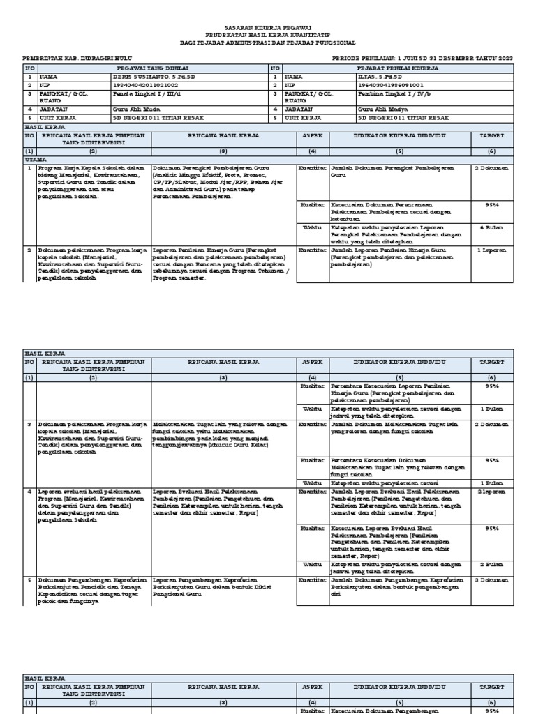 RHK Deris Periode Juni 2023 | PDF