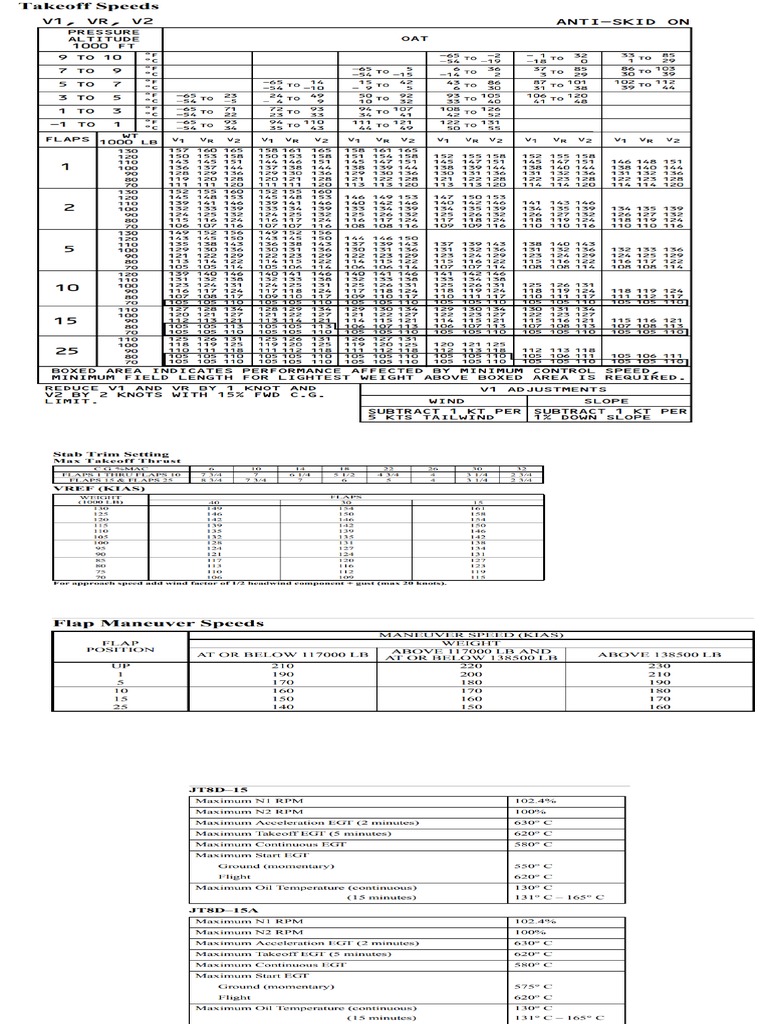 737-15-Perf 1 | PDF