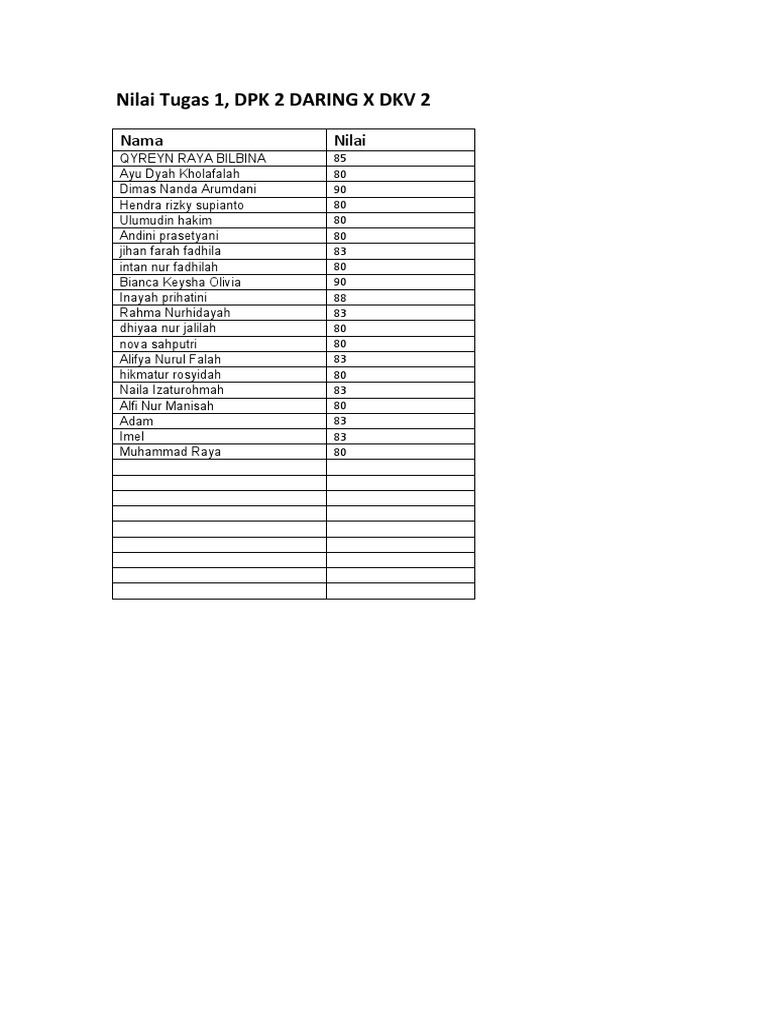 Tugas 1 DPK 2 X DKV 2 Daring | PDF | Seni