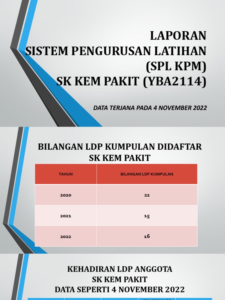 Laporan Sistem Pengurusan Latihan (SPL KPM) SK Kem Pakit (Yba2114) | PDF