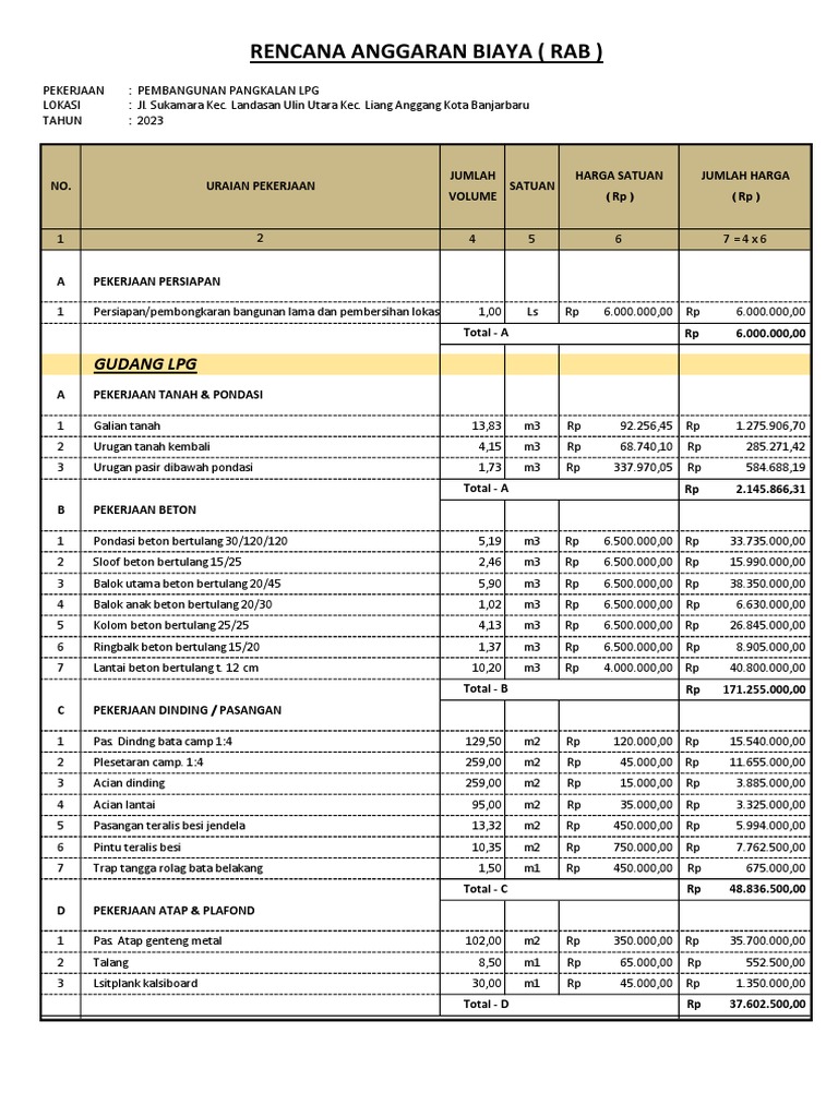 RAB Gudang Pangkalan LPG pagar BRC | PDF
