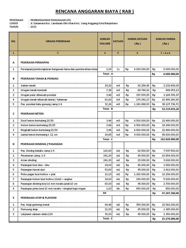 RAB Gudang Pangkalan LPG | PDF