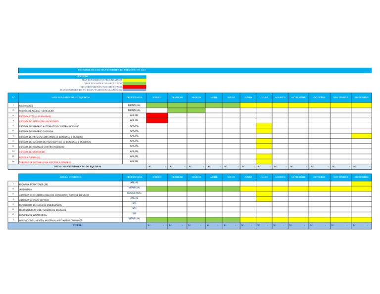 7.cronograma de Mantenimiento de Los Equipos | PDF