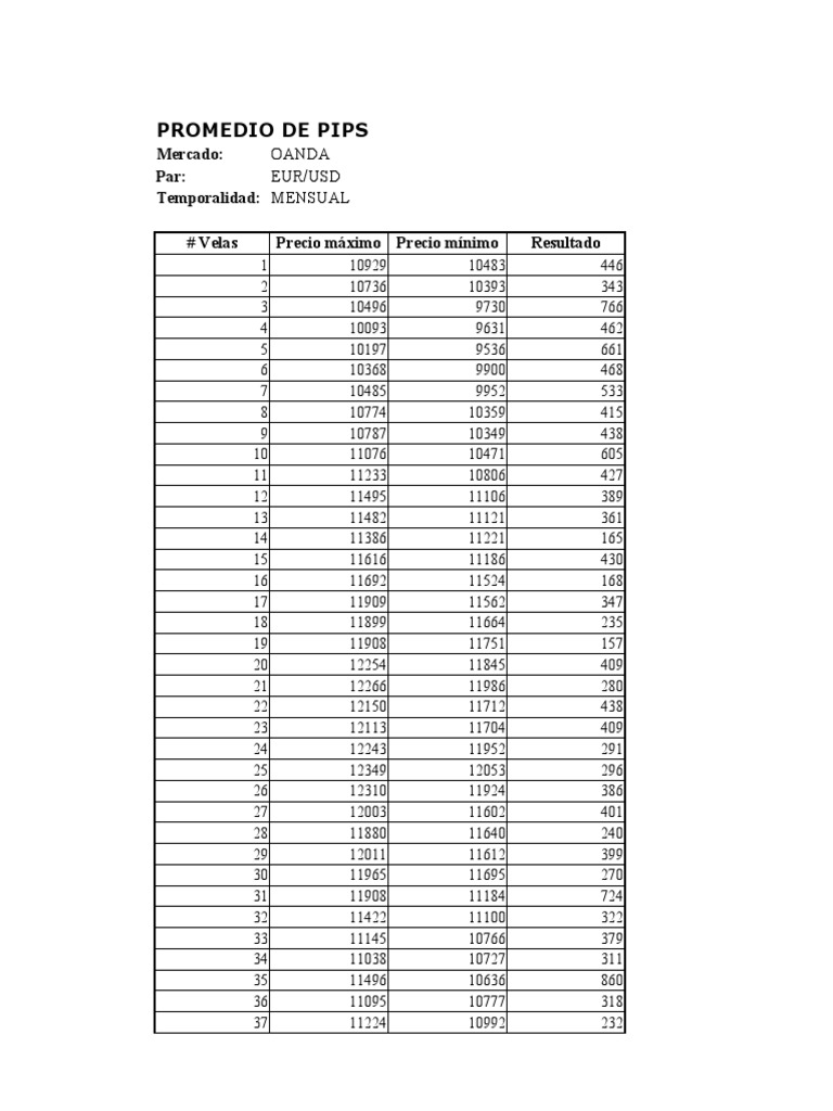promedios-eur-usd-oanda-pdf