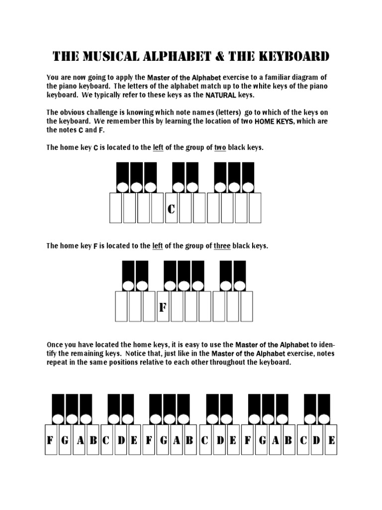 Maddox Humphries - Musical Alphabet & The Keyboard | PDF