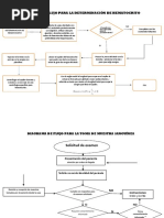 Reporte de Extendido de Sangre Periférica | PDF | Plaqueta | Leucocito