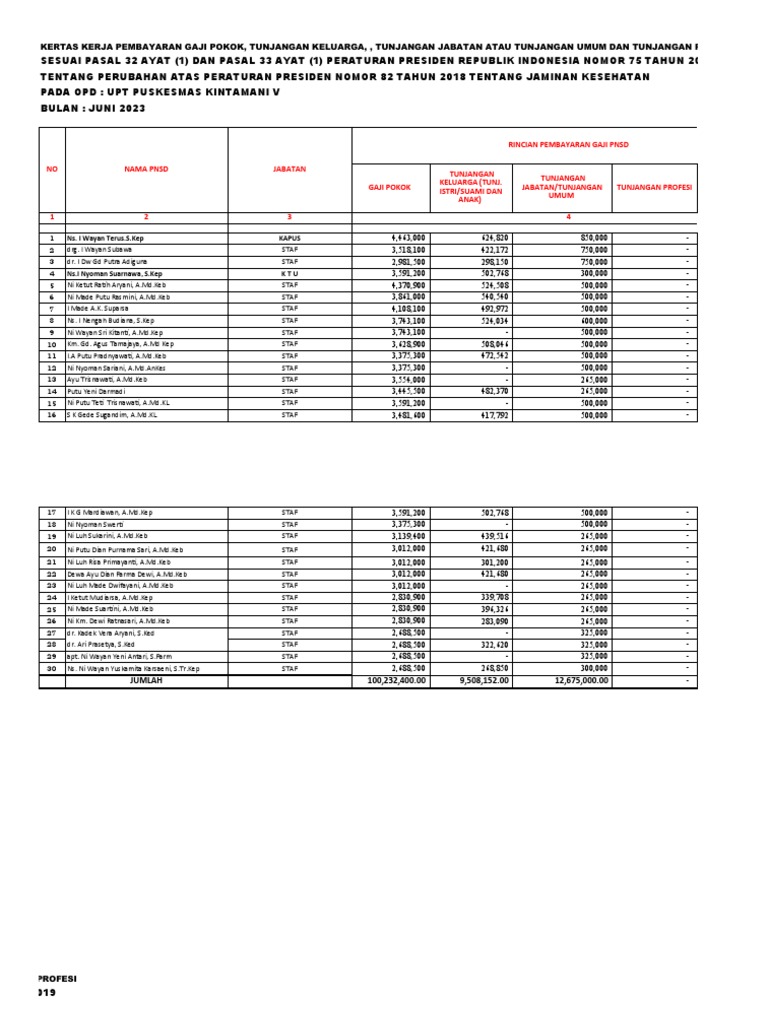 Rincian Pembayaran Gaji PNSD Juni 2023 | PDF