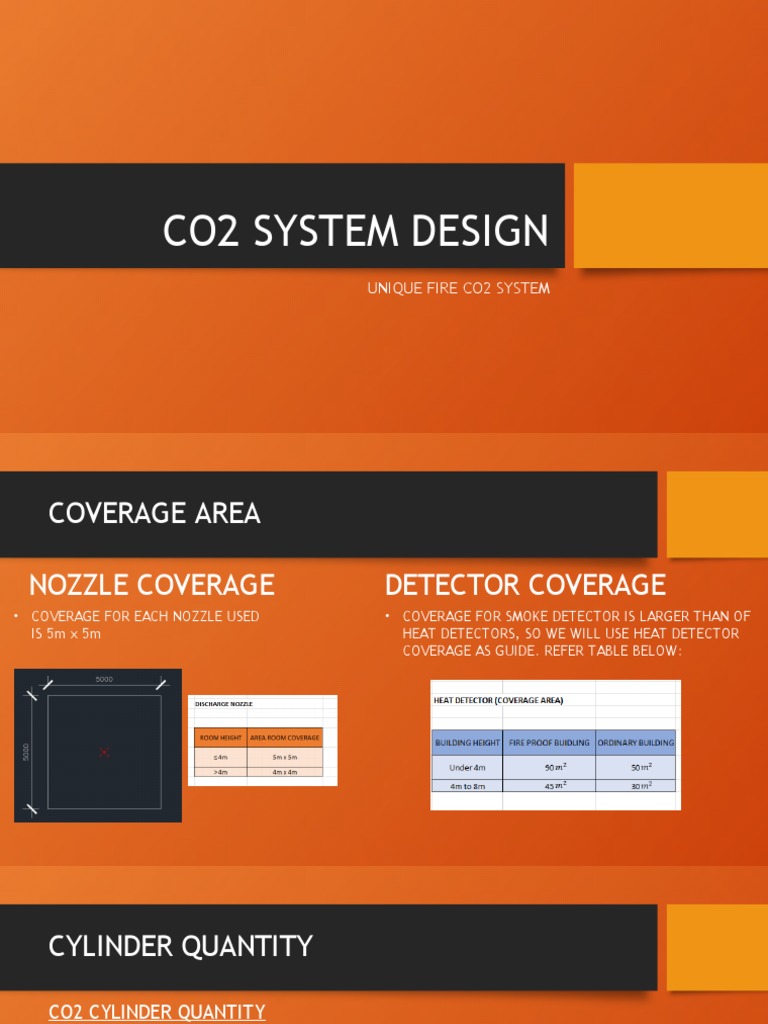 Fixed Co2 System Diagram Scheme Representing The Co2 Supply