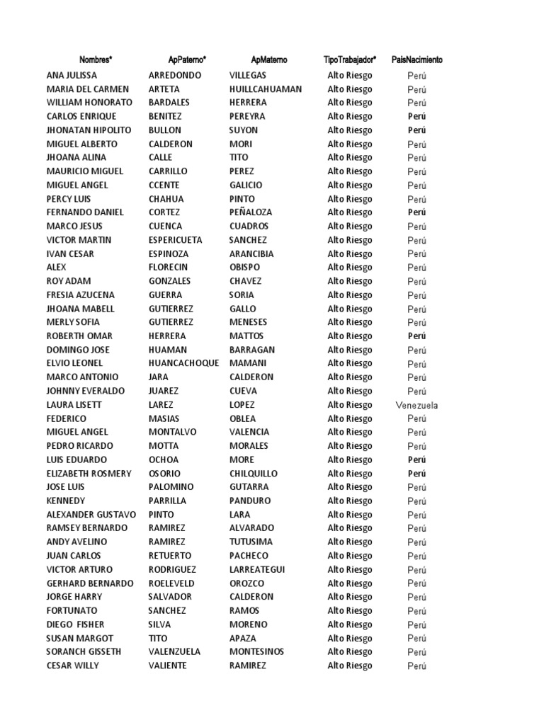 Trama SCTR Conkreto Staff - Setiembre | PDF