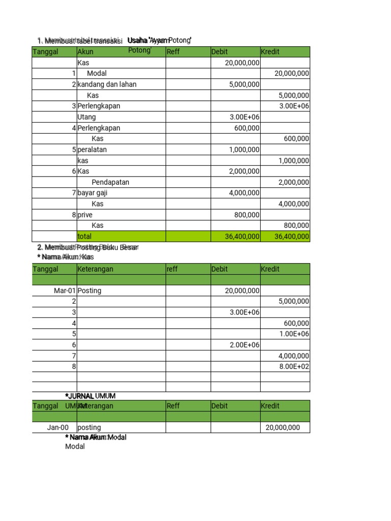 Excel Buku Besar MELYANA | PDF
