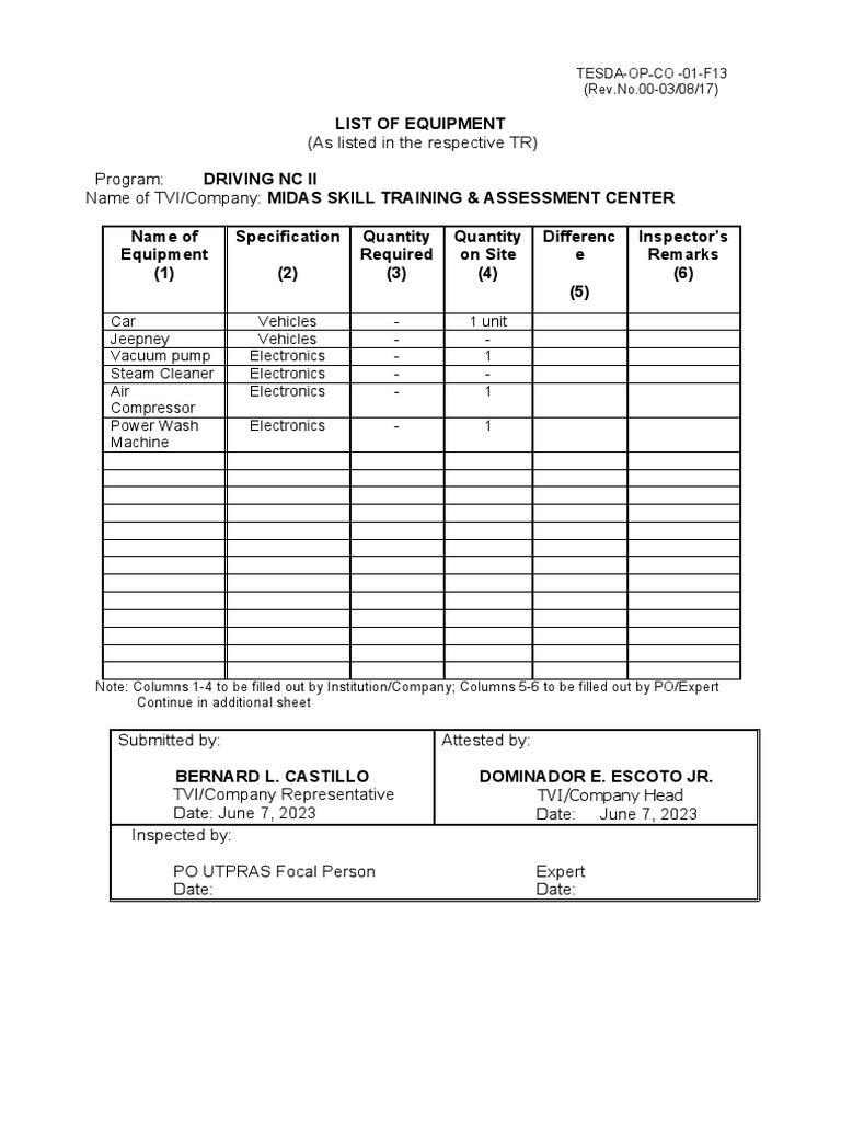 list of tools, equipment, and materials driving nc ii | PDF | Physical ...