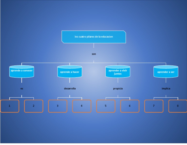 Ejercicio Practico Smartart | PDF