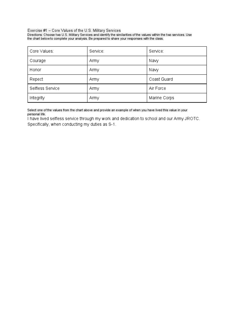 Core Values of The U.S. Armed Forces 3 | PDF