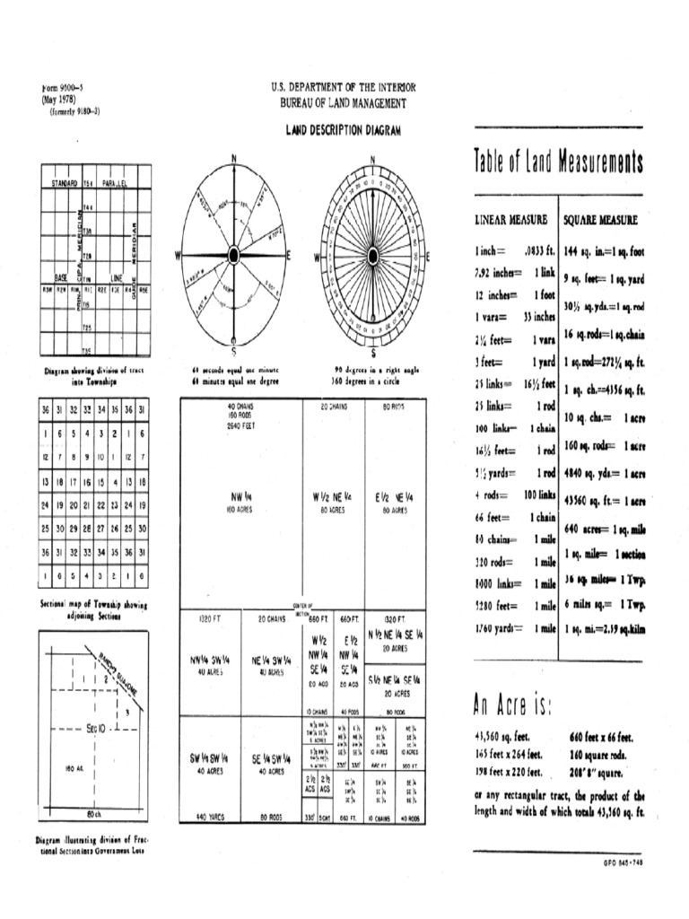 Land Description Diagram | PDF