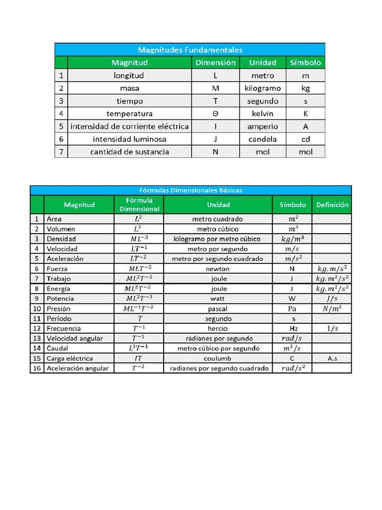 Formulas Analisis Dimensionales | PDF