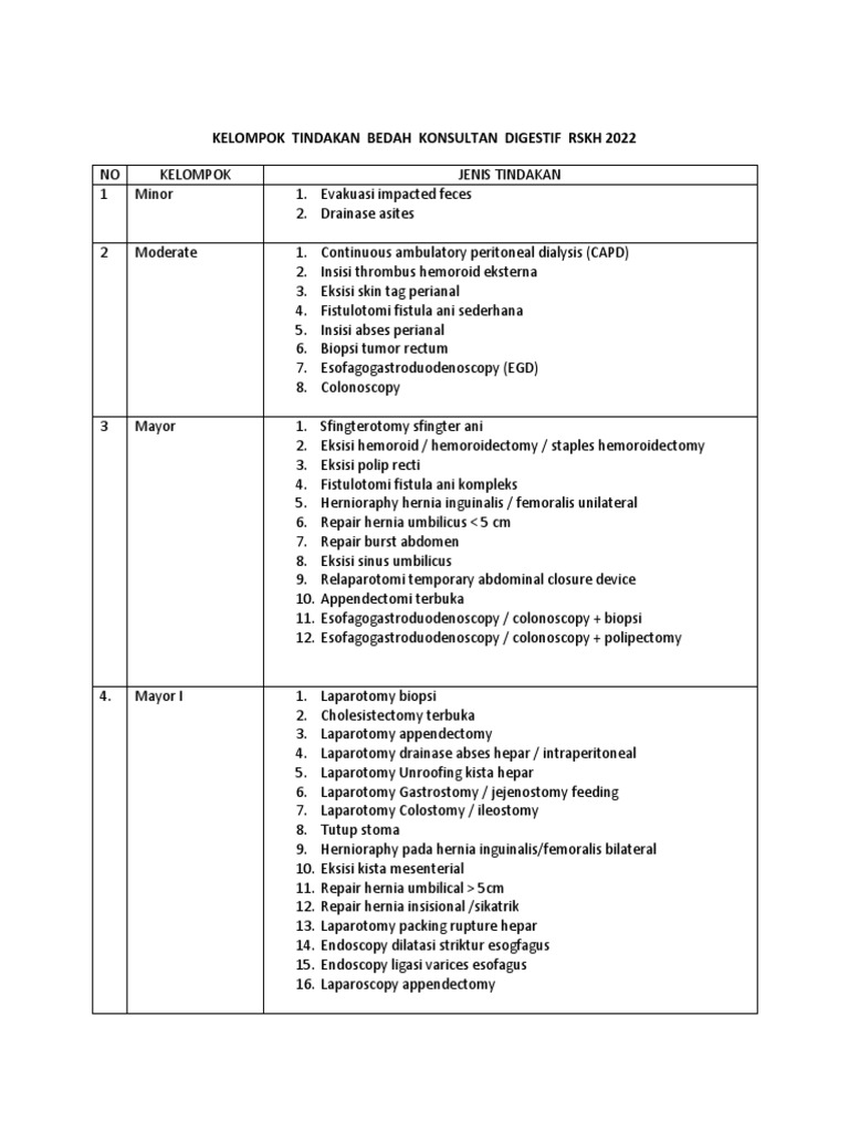 KELOMPOK TINDAKAN BEDAH DIGESTIF | PDF | Surgical Specialties | Medical Specialties