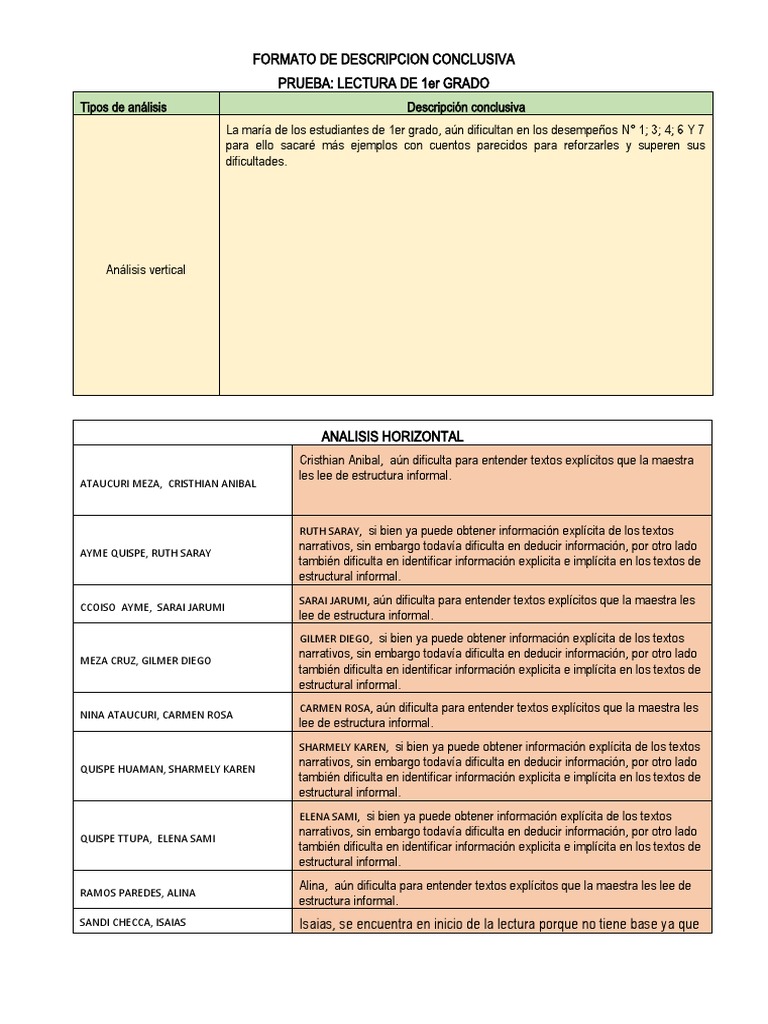 EVA. DIAG. Propuesta Formato Descripcion Conclusiva 2023 | PDF