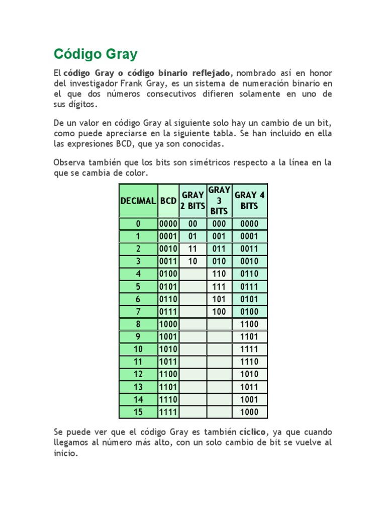 Código Gray | PDF | Decimal codificado en binario | Ciencias de la ...