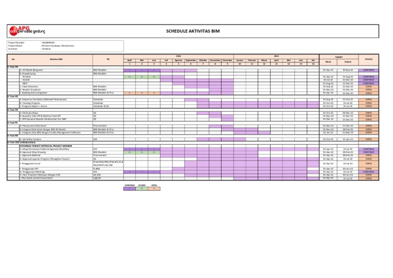 Schedule-Proyek RSIS | Download Free PDF | Building Information ...