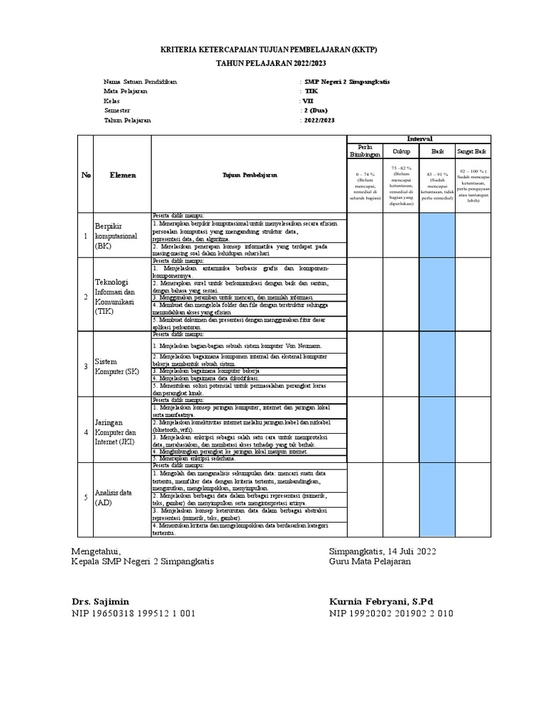 KKTP Tik Mbak Nia | PDF
