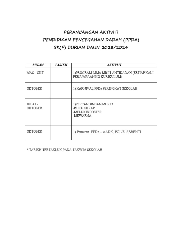 Perancangan Tahunan PPDa 2023 | PDF | Seni
