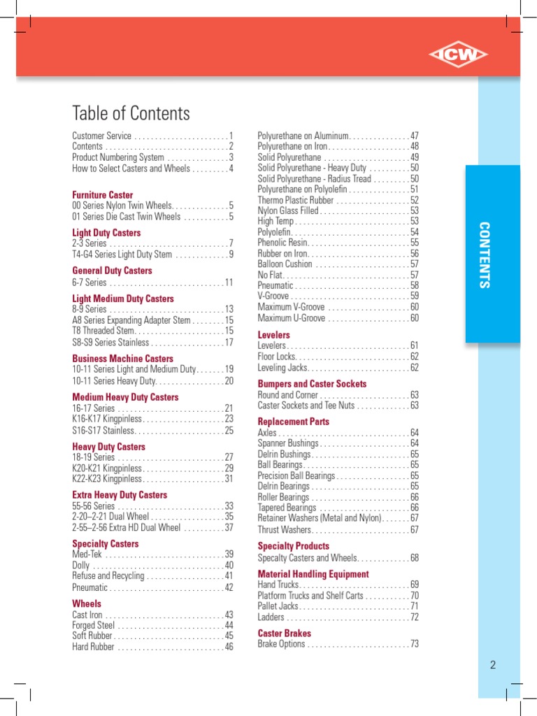 ICW CatGuts 2011 1P | PDF | Bearing (Mechanical) | Secondary Sector Of The Economy