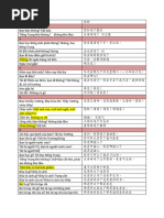 BÀI TẬP LUYỆN DỊCH VIỆT TRUNG HSK2 | PDF