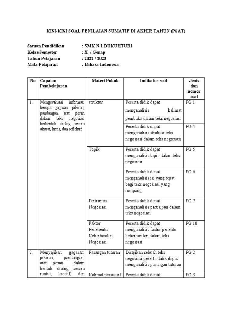 Kisi-Kisi Soal Psat Kelas X 2023 Fix | PDF