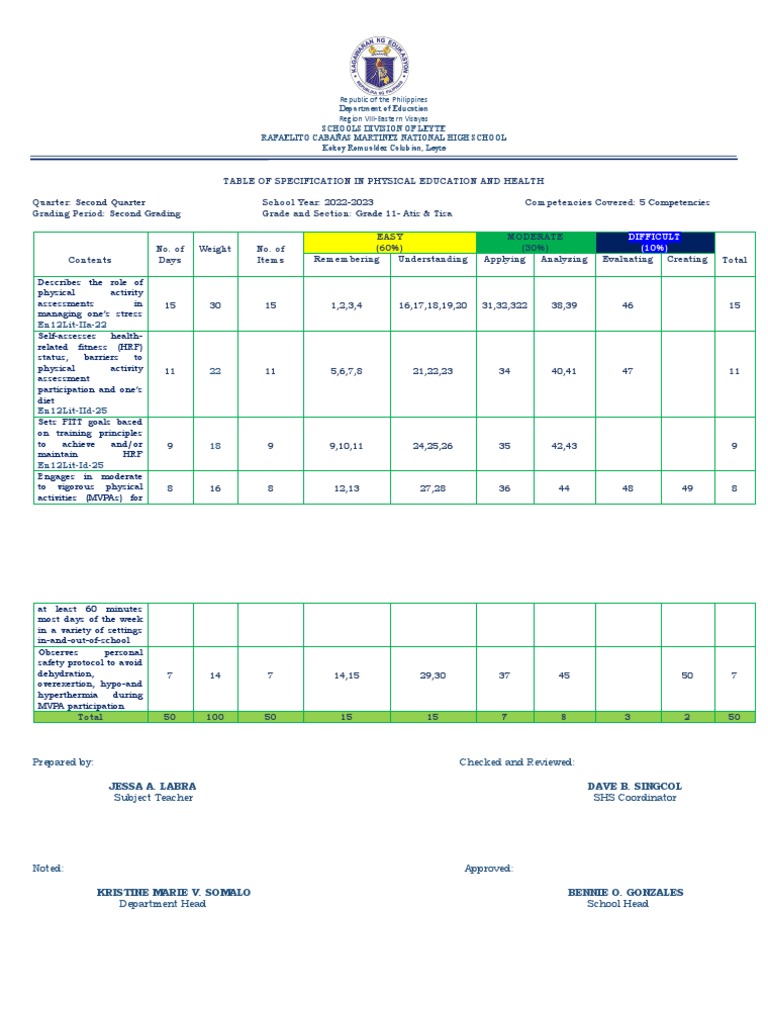 2nd Quarter TOS in PE | PDF