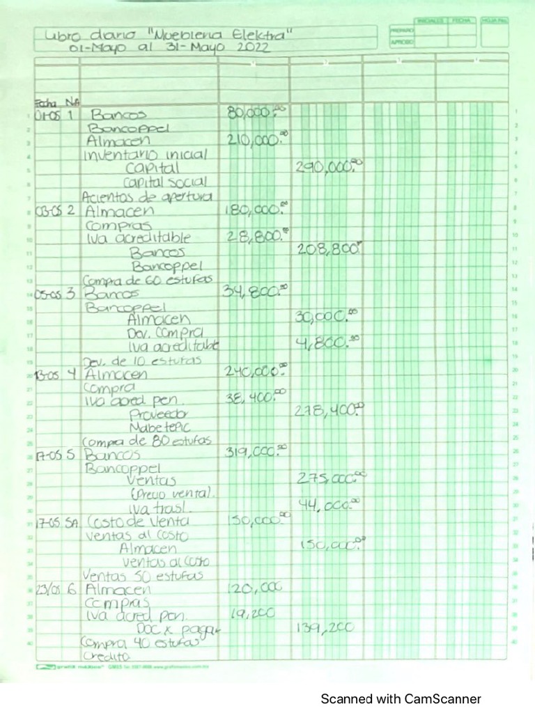 Que Es Un Formato De Trabajo