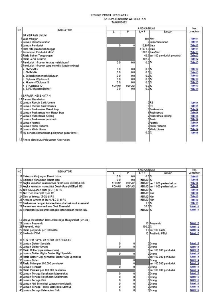 Tabel Juknis-Profil-Kes - 2022 | PDF