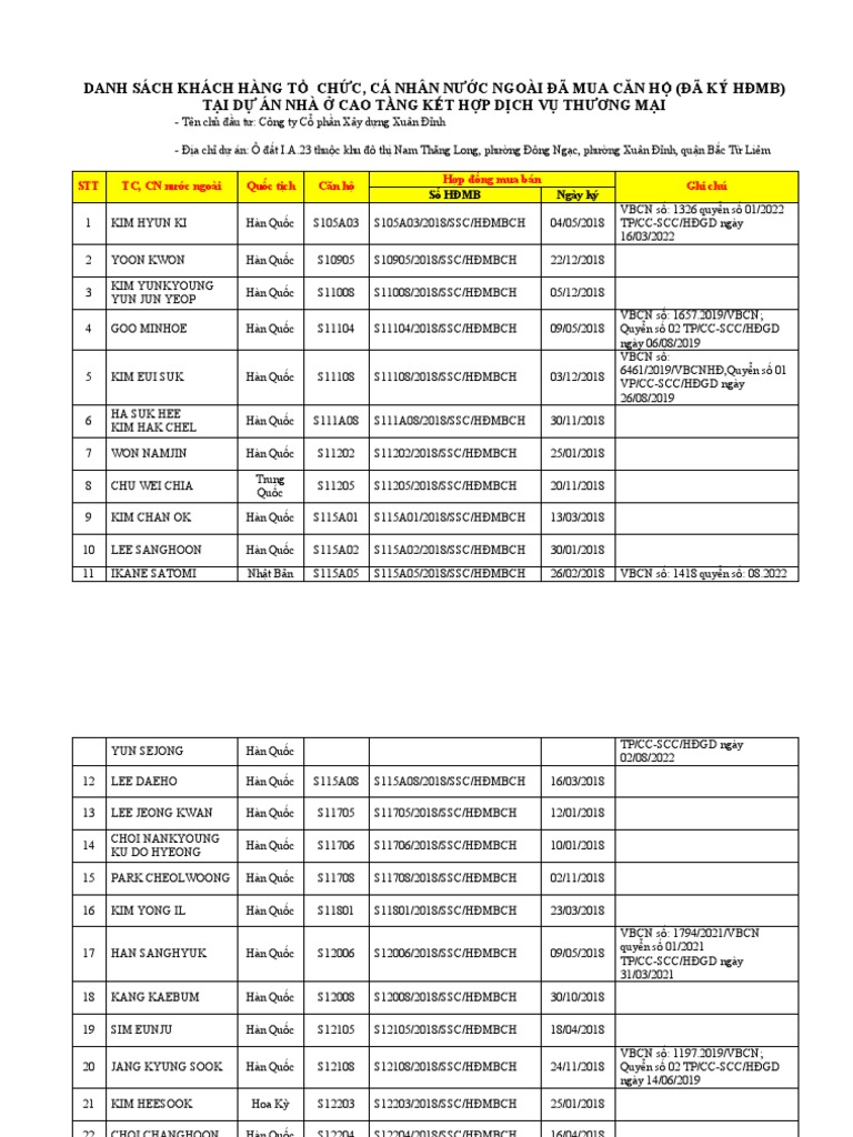 1. DS Nước Ngoài Cty Xuân Đỉnh | PDF