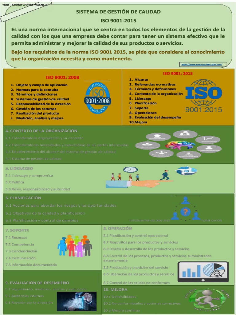 PDF Infografia SGC Iso 9001 2015 - Compress | PDF