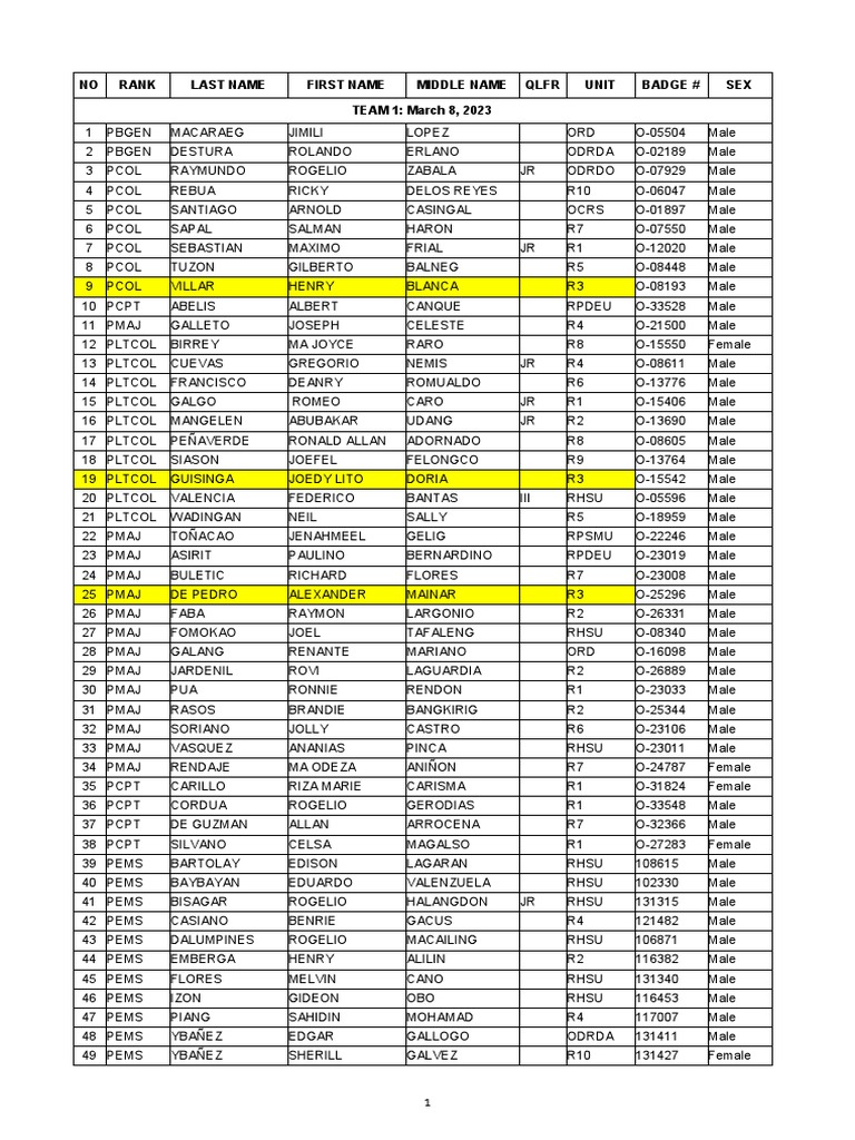 List of Participants Schedule of MHMT 2023 | PDF