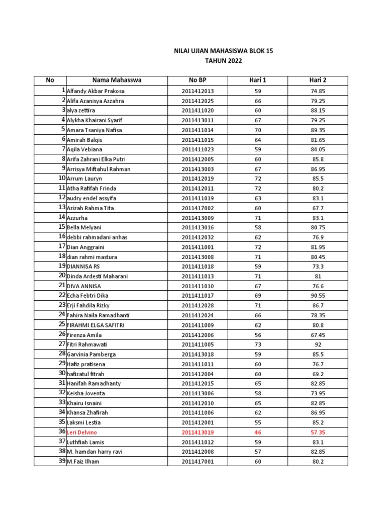 Nilai Ujian Blok | PDF