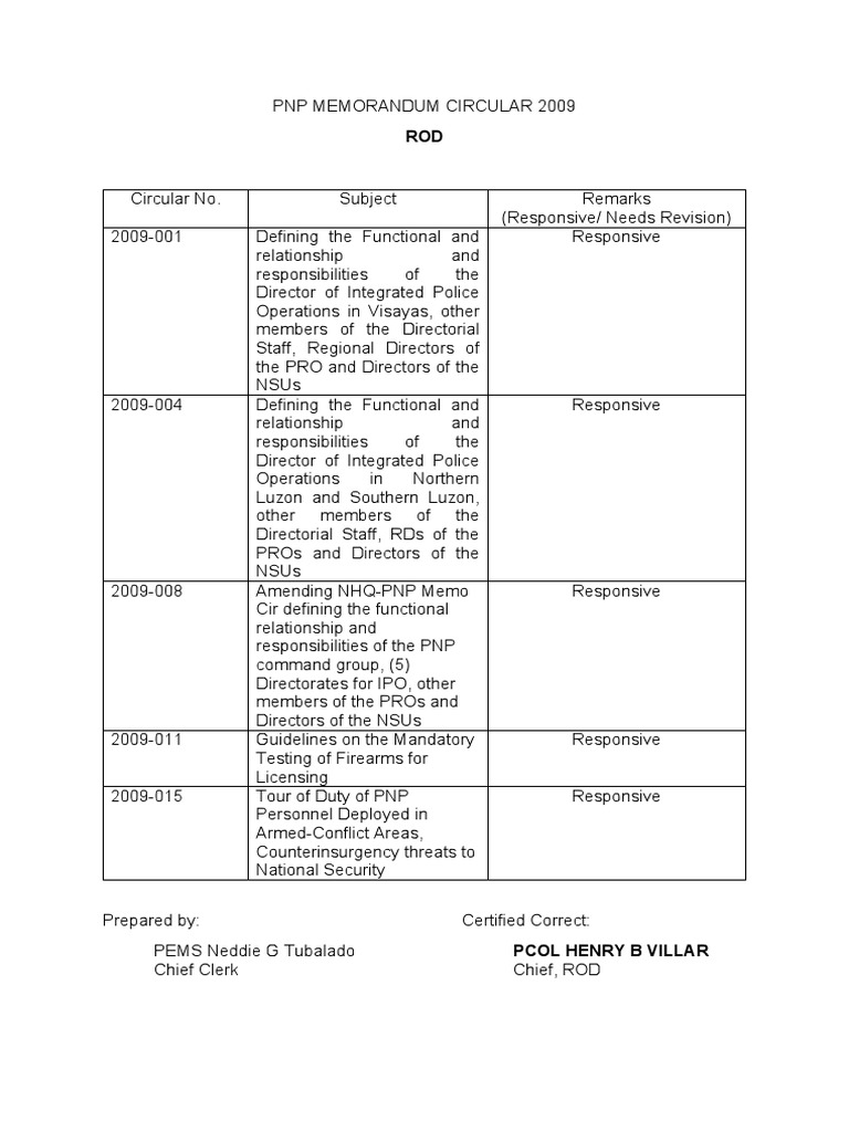 PNP Memorandum Circular 2009 Overview | PDF
