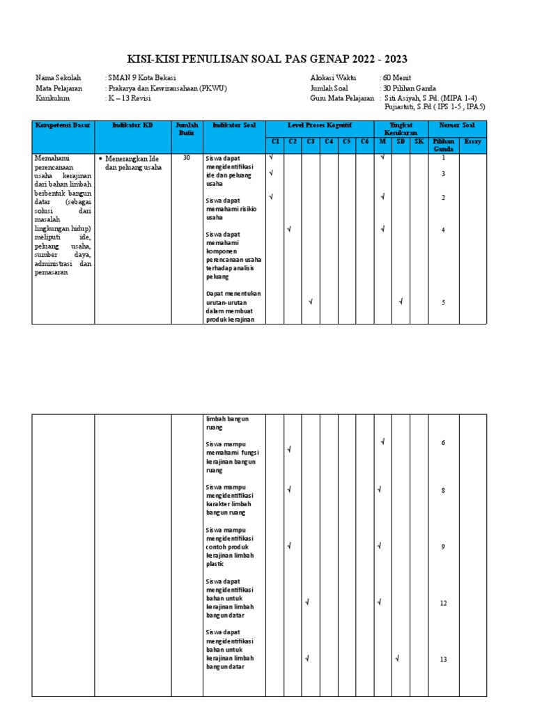 Kisi Kisi Soal Pkwu Xi Semester Genap 2023 | PDF