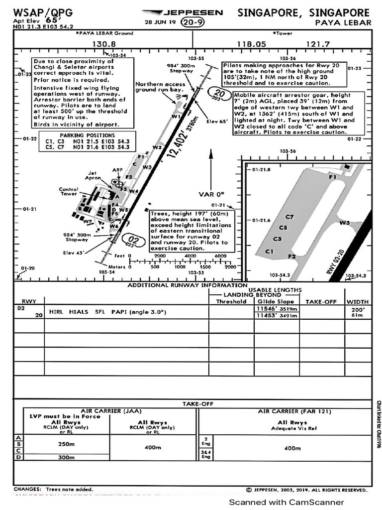 Wsap-Payalebar Singapore | PDF