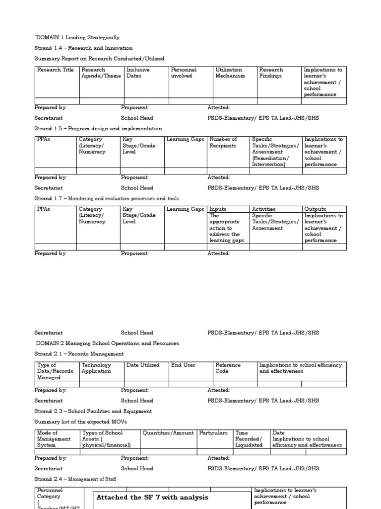 OPCRF-2022-2023-MOV-TEMPLATES-CS2-1 | PDF | Learning | Teachers
