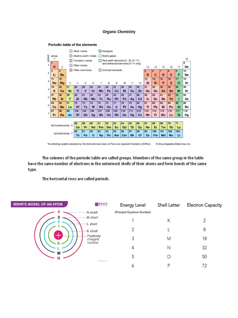 Organic Chemistry Handout | PDF | Functional Group | Alkene