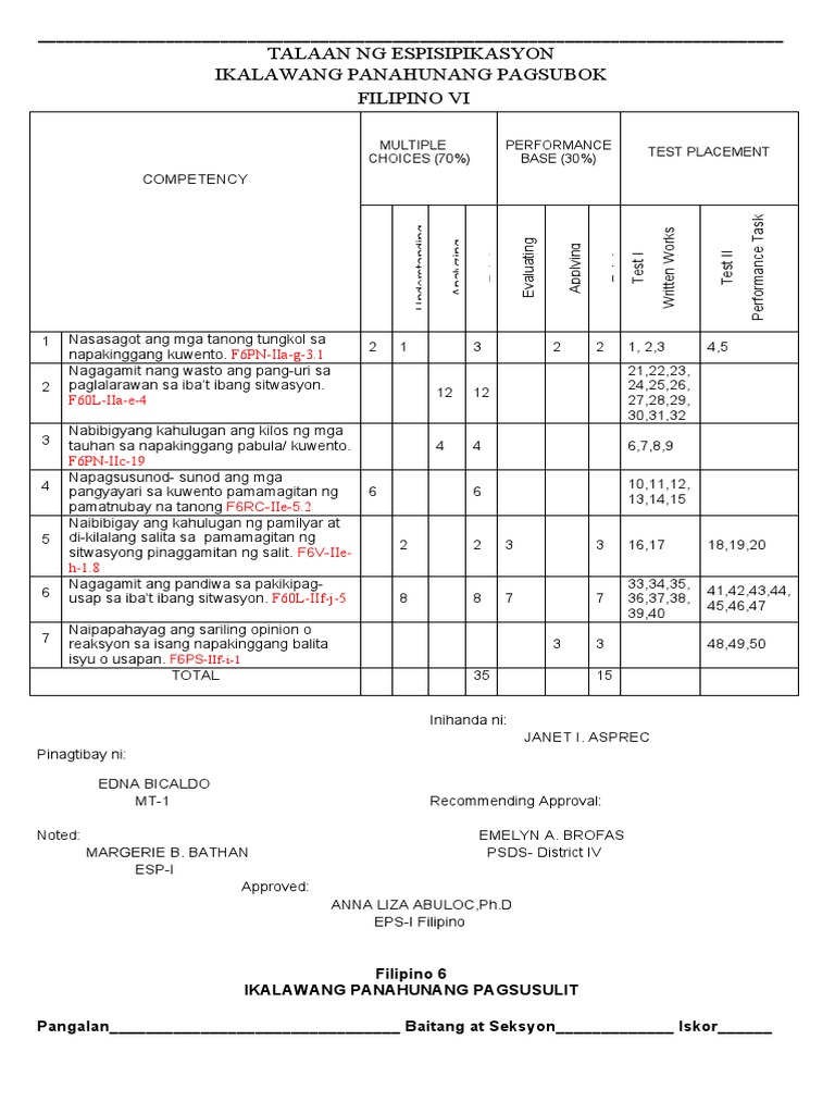 PT - Filipino 6 - Q2 | PDF