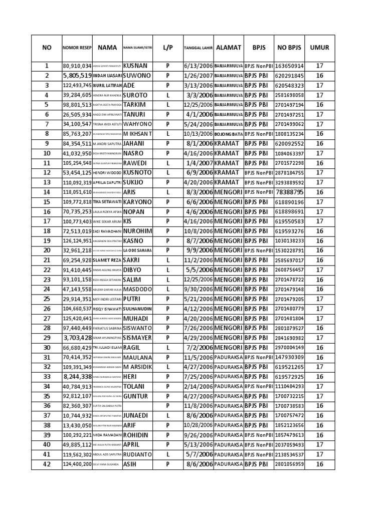 Data Sasaran Skrining | PDF