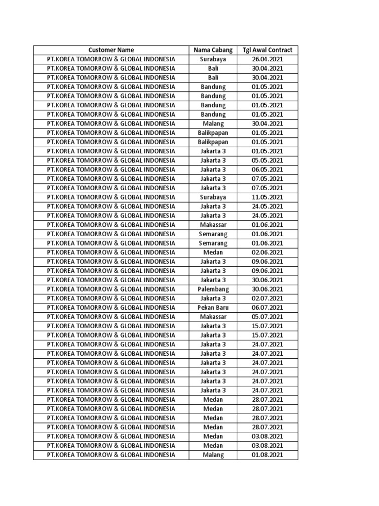 Form PO PDF Home Garden